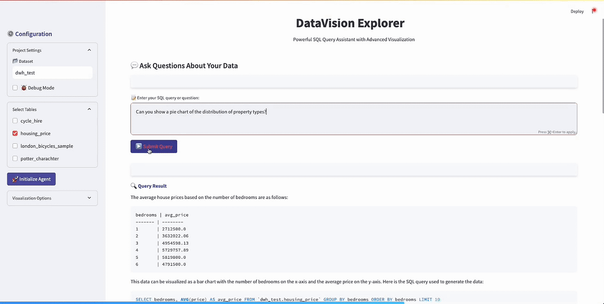 Beyond RAG: Building an Data Analyst Agent with GenAI and Visualization ...