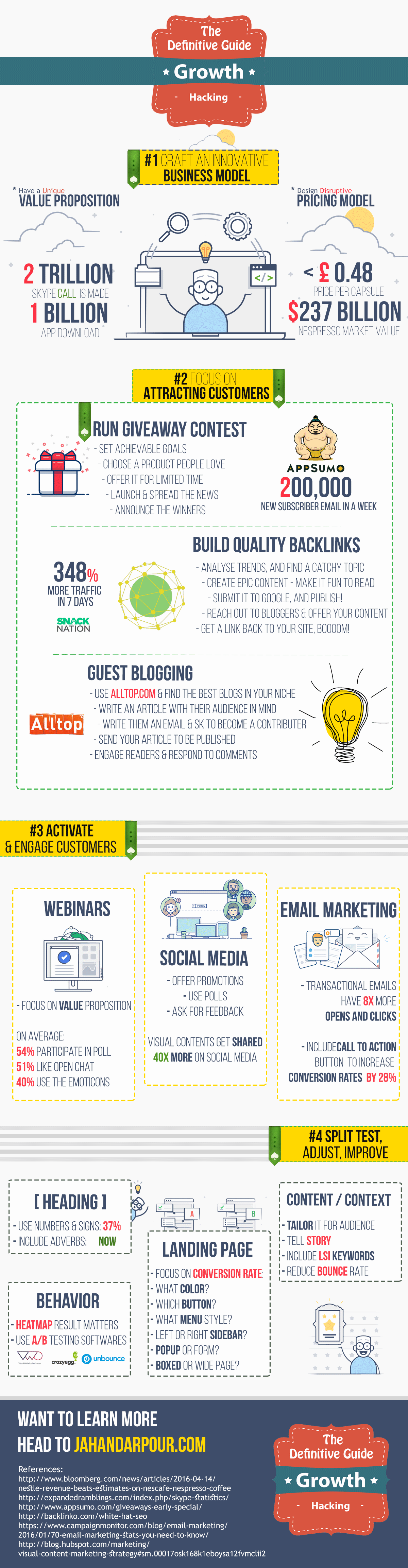 The Advanced Guide for Growth Hacking | by Gifographics | Medium