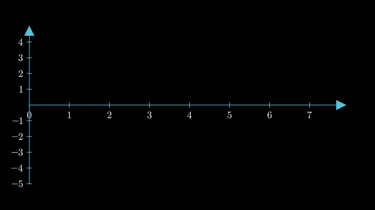 Diff-ere-nti-ation. If you’re moving from point “A” to… | by Manan Jindal | Medium