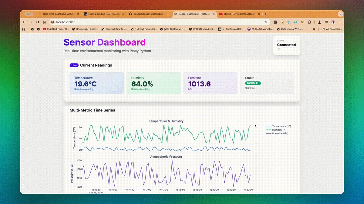 Building Real-Time Dashboards with FastAPI, HTMX & Plotly Python: The Pure Python Charts Edition ...