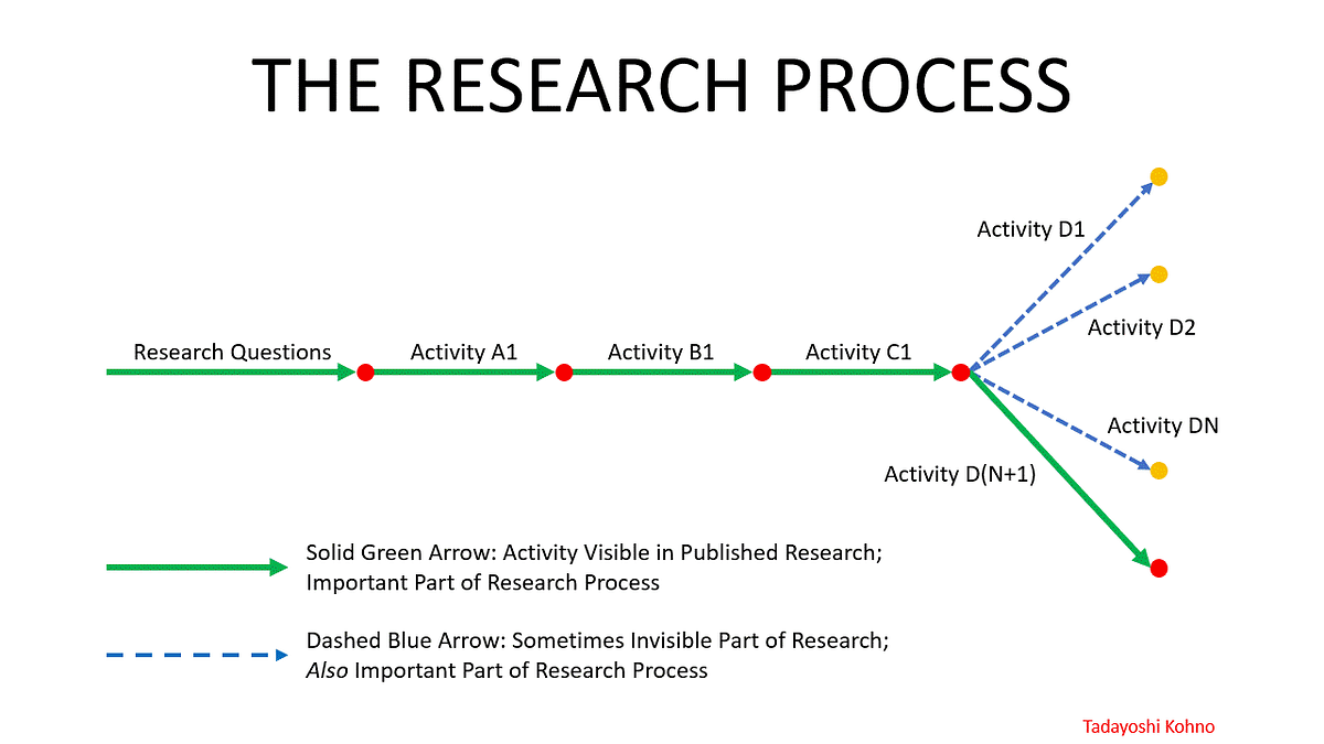 The PhD Process, Measuring Progress, Procrastination, and Unlocking the ...