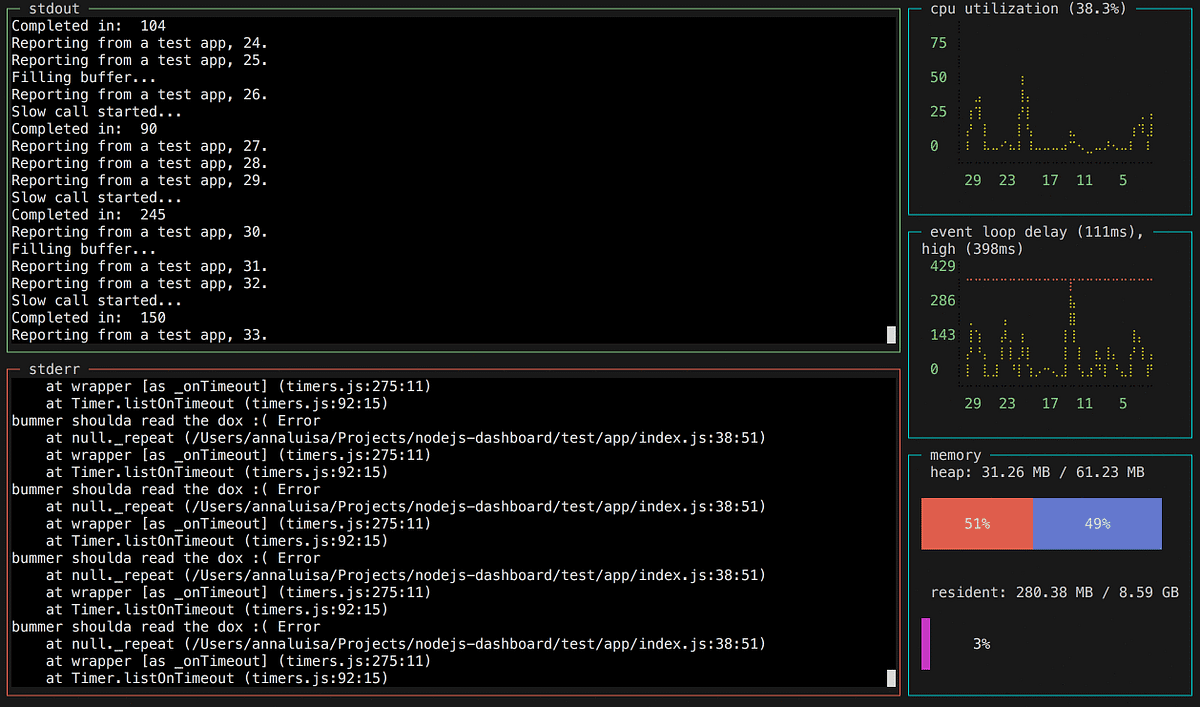 Nodejs Event Loop Lag. Why does it matter? | by Sandeep | NodeStack ...