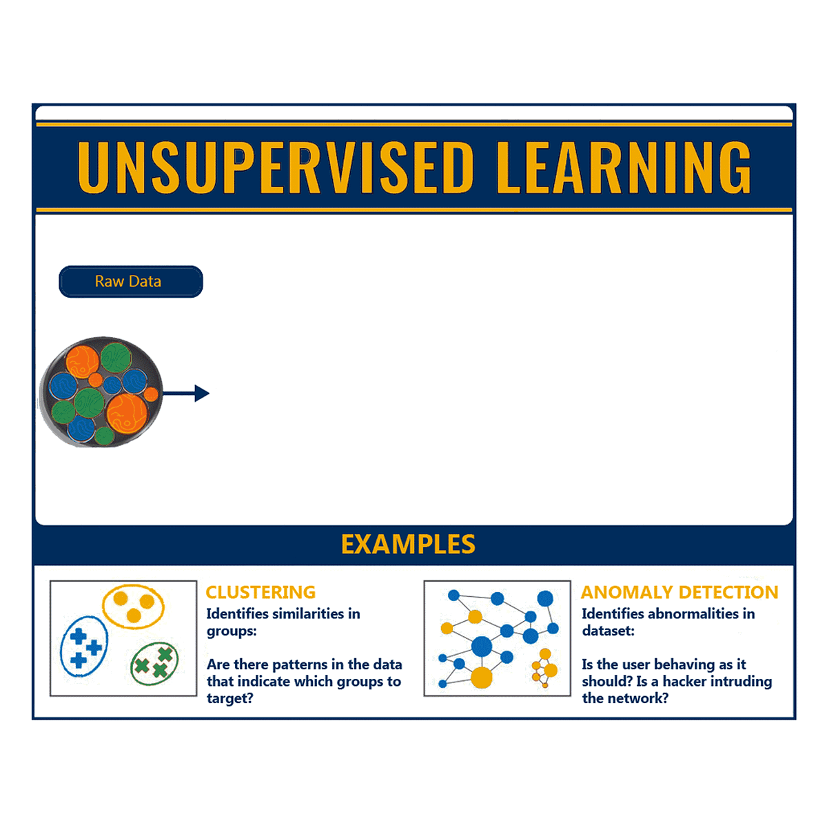 The Beginner's Guide to Unsupervised Learning in ML | Medium