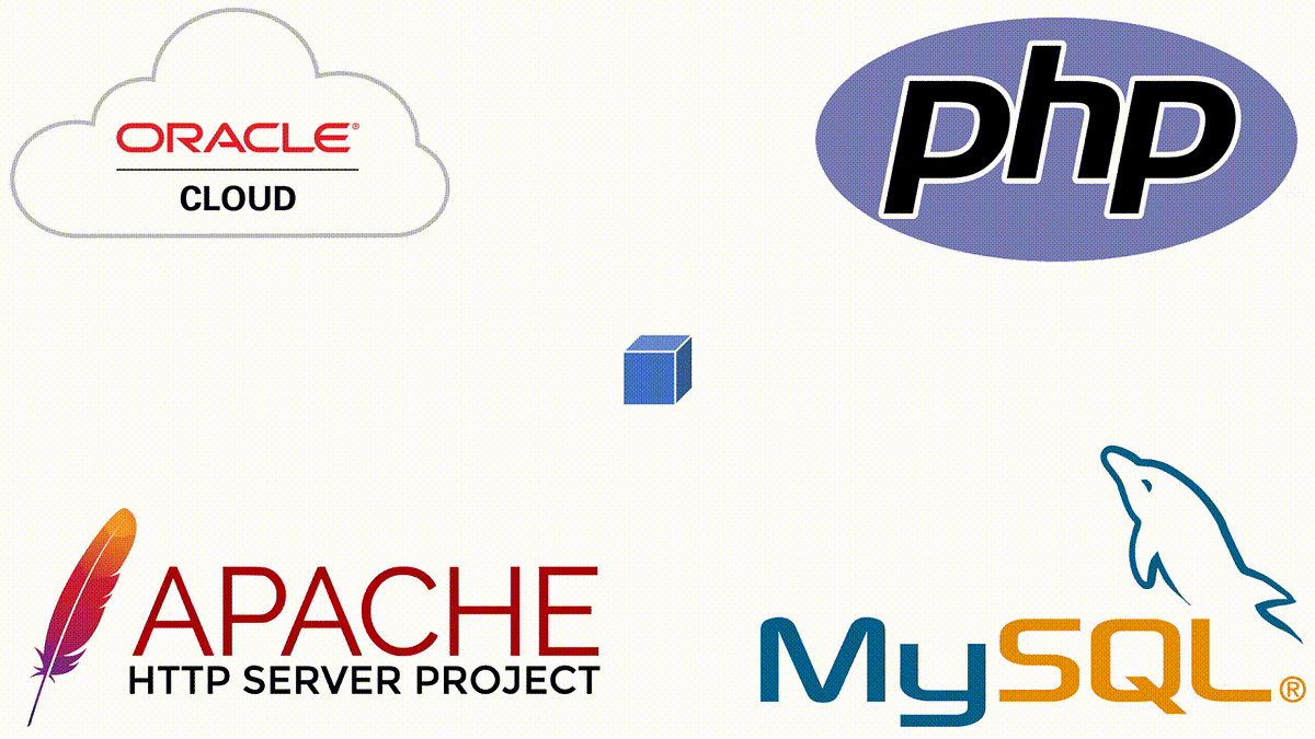 Host WordPress for Free on Oracle Cloud | by Hugh Gallagher | Analytics ...