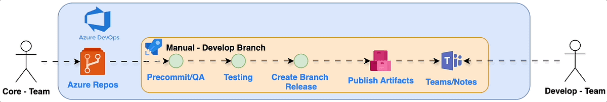 Python Azure Devops The Role Of Core Libraries In Python Development