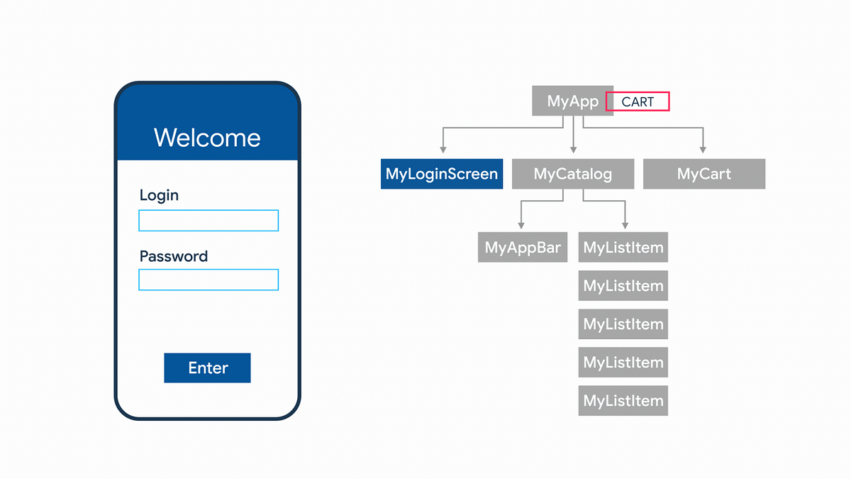 Pengenalan State Management Flutter dan Jenis-jenisnya | by ...