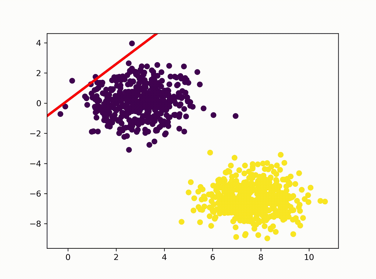 From Biology to artificial intelligence: The Perceptron | by Carsten ...