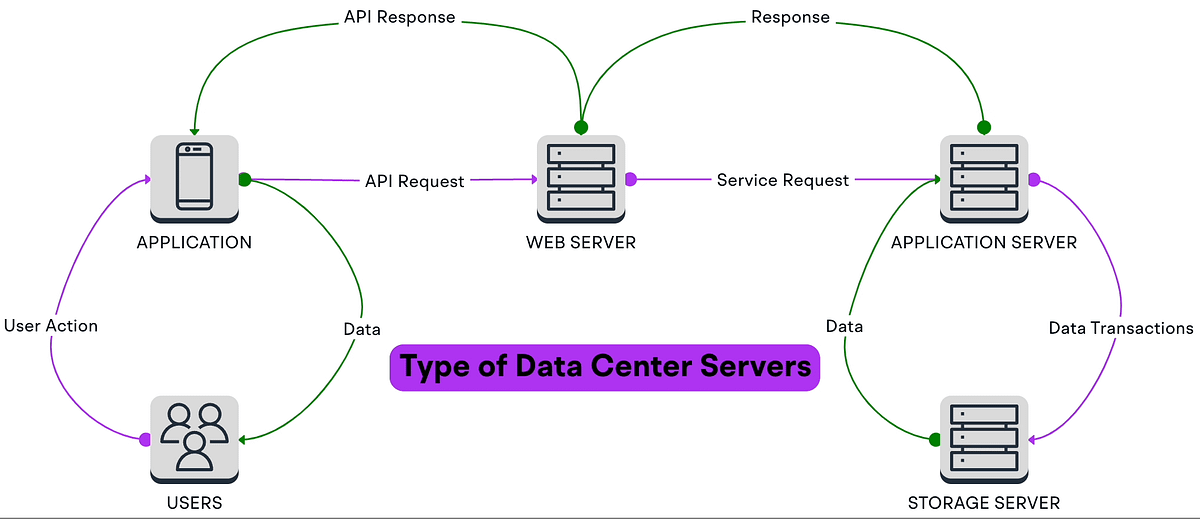 Simplifying System Design: Estimating Server Count, Storage, and Network Bandwidth Using ...