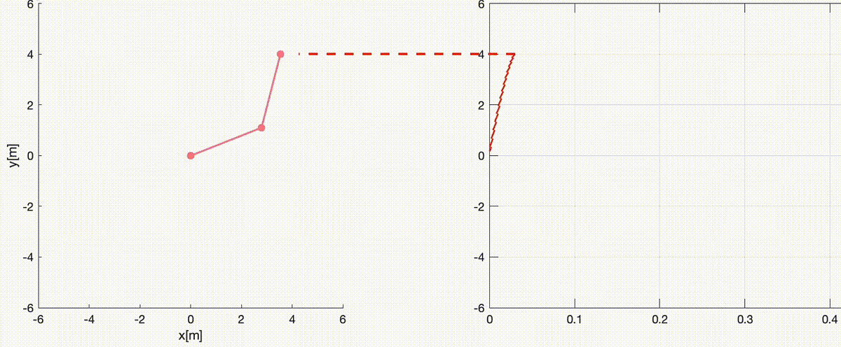 Fourier Transform Visualization with MATLAB: Part — 1 | by Mert Alperen ...