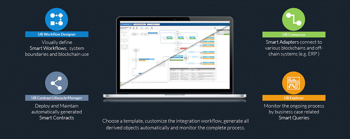 Blockchain enabled business processes | by Unibright.io | UnibrightIO ...