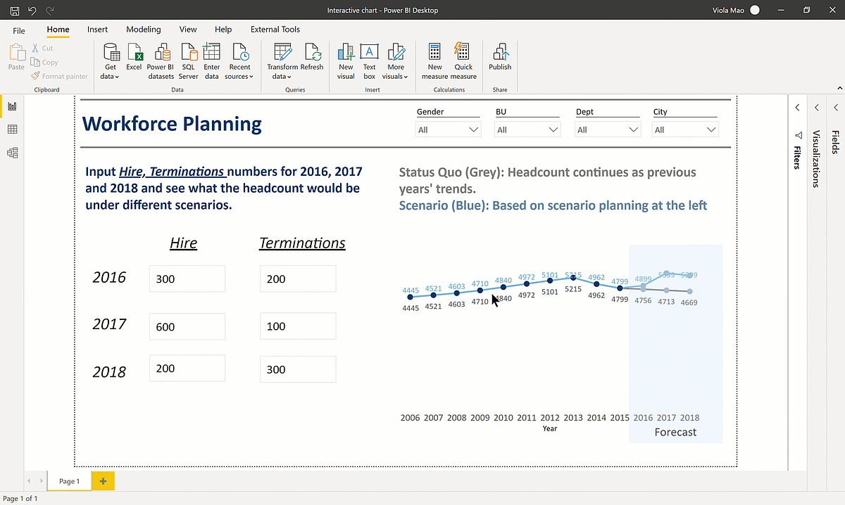 Create User-Input Variables in Power BI for Workforce Planning | by ...