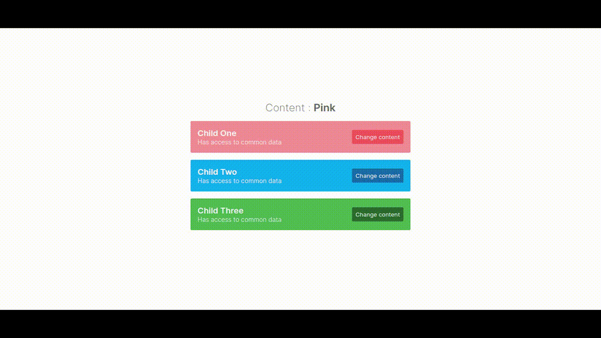 A Quick Guide To The React Context Api By Akilesh Rao Javascript In Plain English