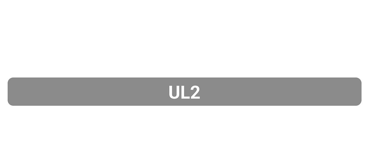 Brief Review — UL2: Unifying Language Learning Paradigms | by Sik-Ho ...