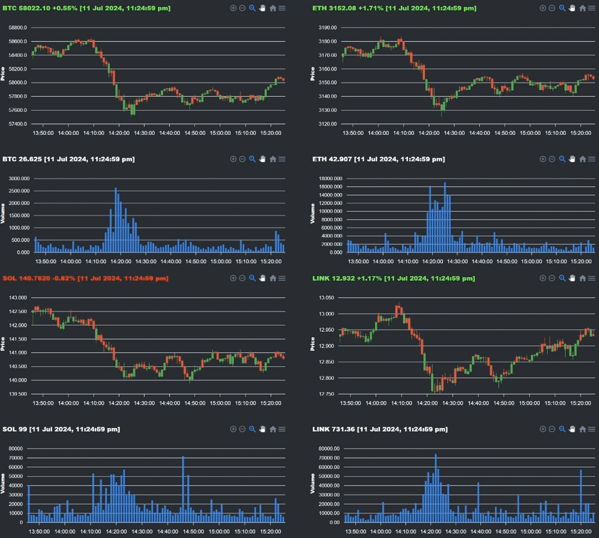 How to Build Your Own Real-Time Crypto Dashboard | by Humble Quant | InsiderFinance Wire