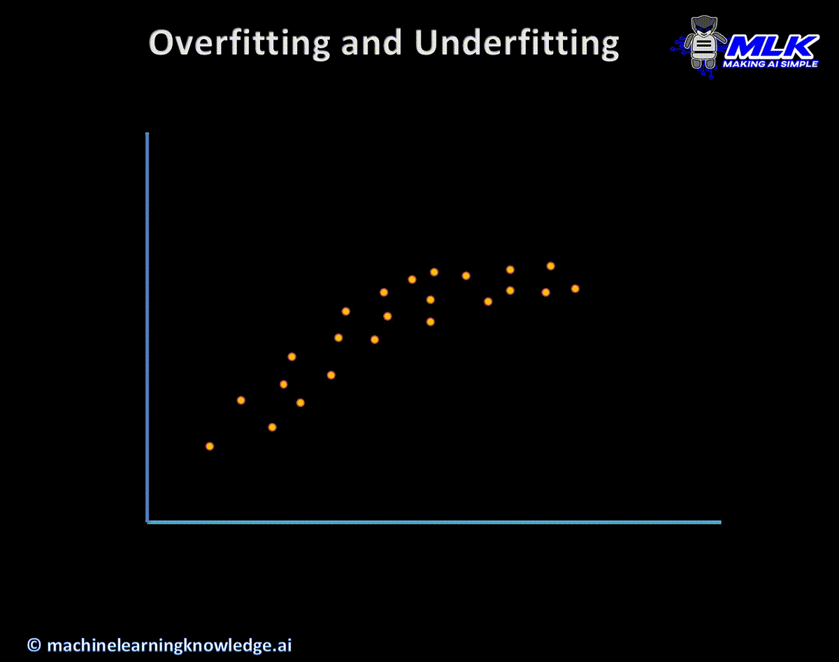 Trying to Explain regularization Techniques in Machine Learning as easy ...