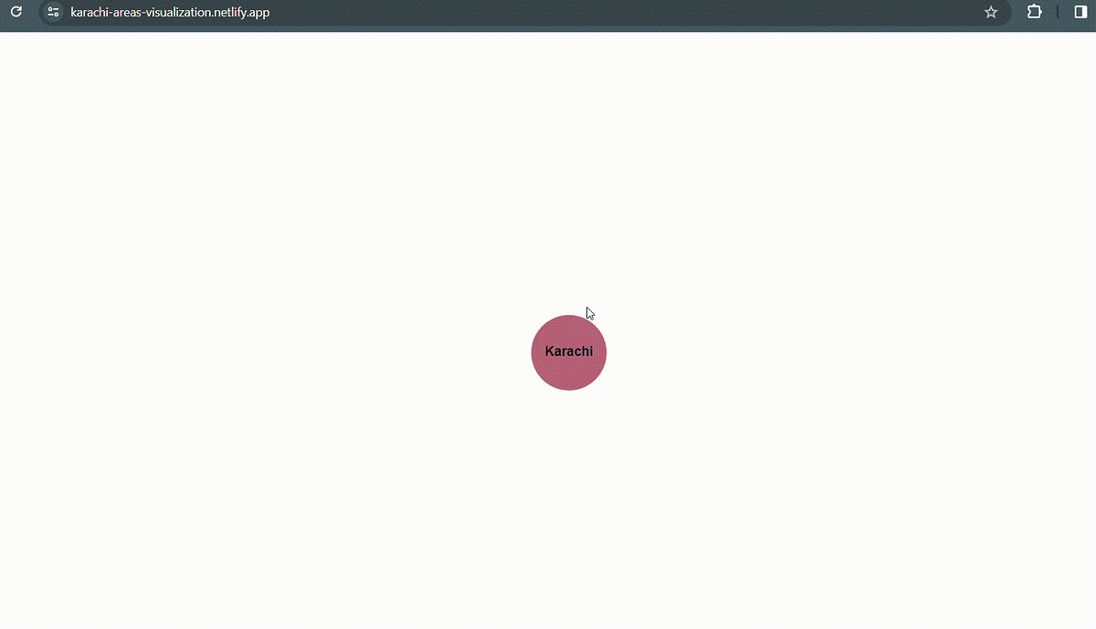 Elevating Network Visualizations: D3-force & Next.js | by Abdul Majeed ...
