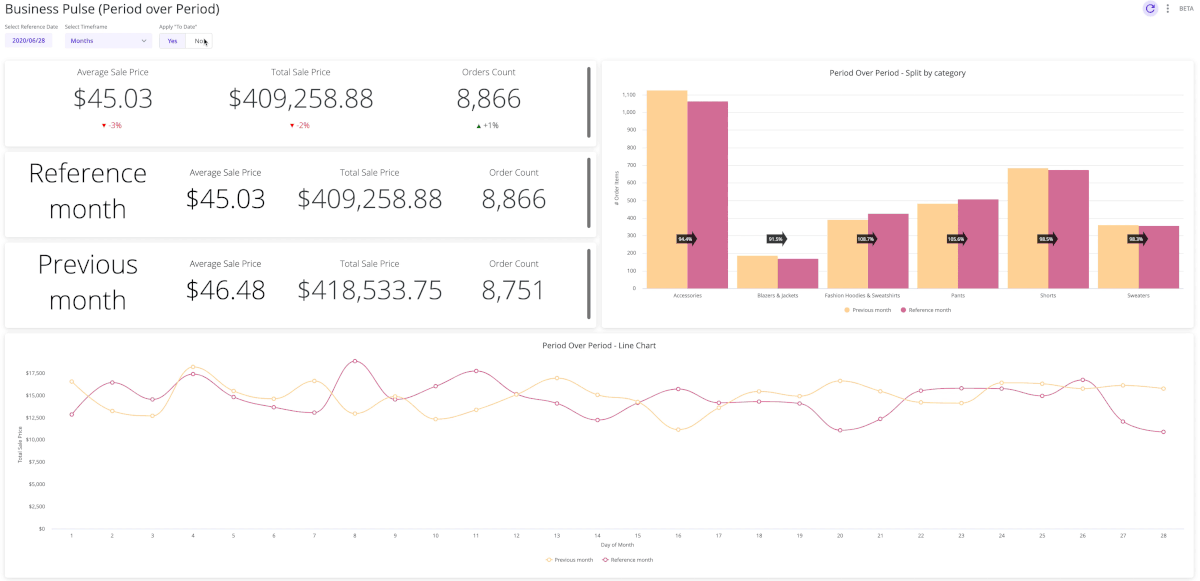 Easy & Flexible Period-over-Period Analysis on Looker | by Cyril ...