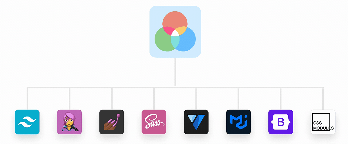 Styling Addon: configure styles and themes in Storybook | by Shaun Evening | Storybook | Medium