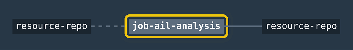 Summer Hackathon: 3-days of Integrating CERT/CSIRT tools into automated ...