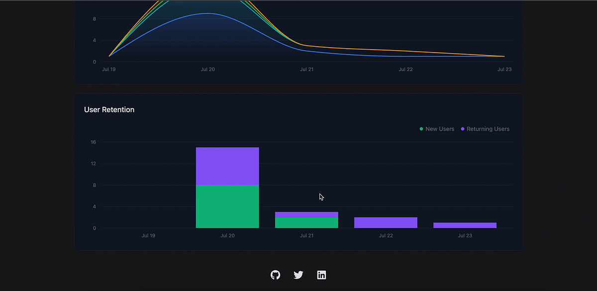 Building a Real-Time Analytics Dashboard with Redis: Architecture and Insights | by Rishabh ...