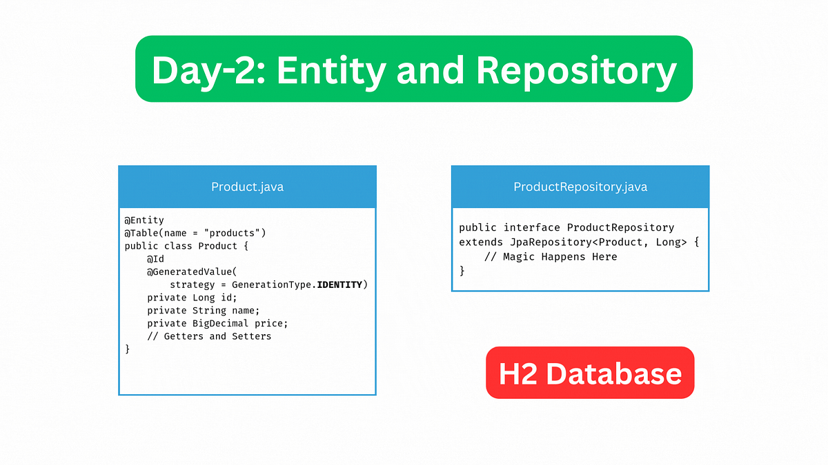 From Theory to Practice: Creating Your First Spring Data JPA Entity That Actually Works | by ...