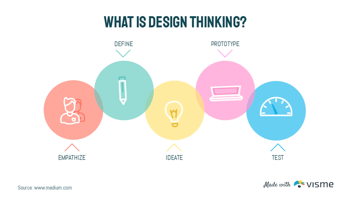 How To Apply Design Thinking Into Your Daily Life | by TW. Melani | Medium