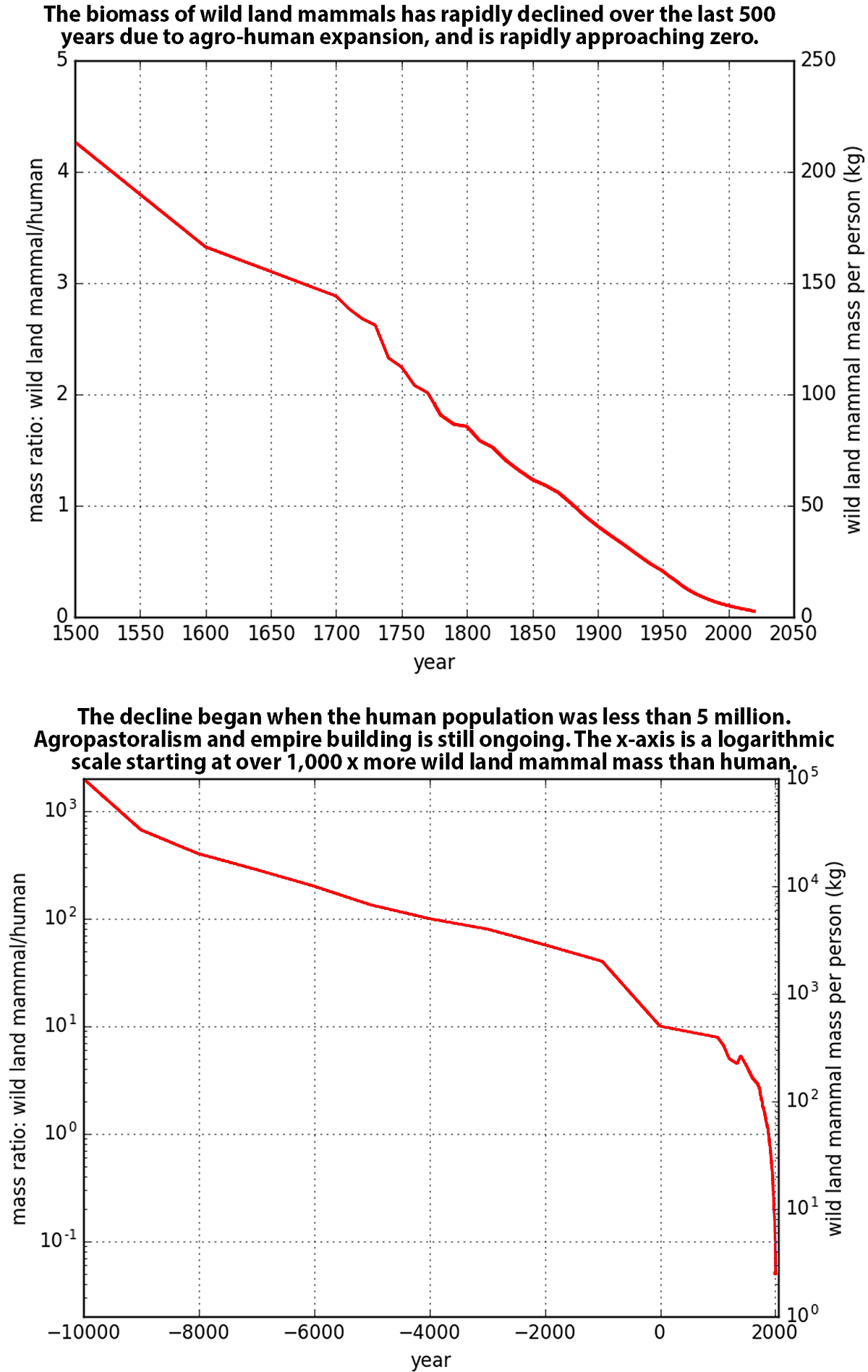 The Great Simplification Started About 75k Years Ago | by Eric Lee ...