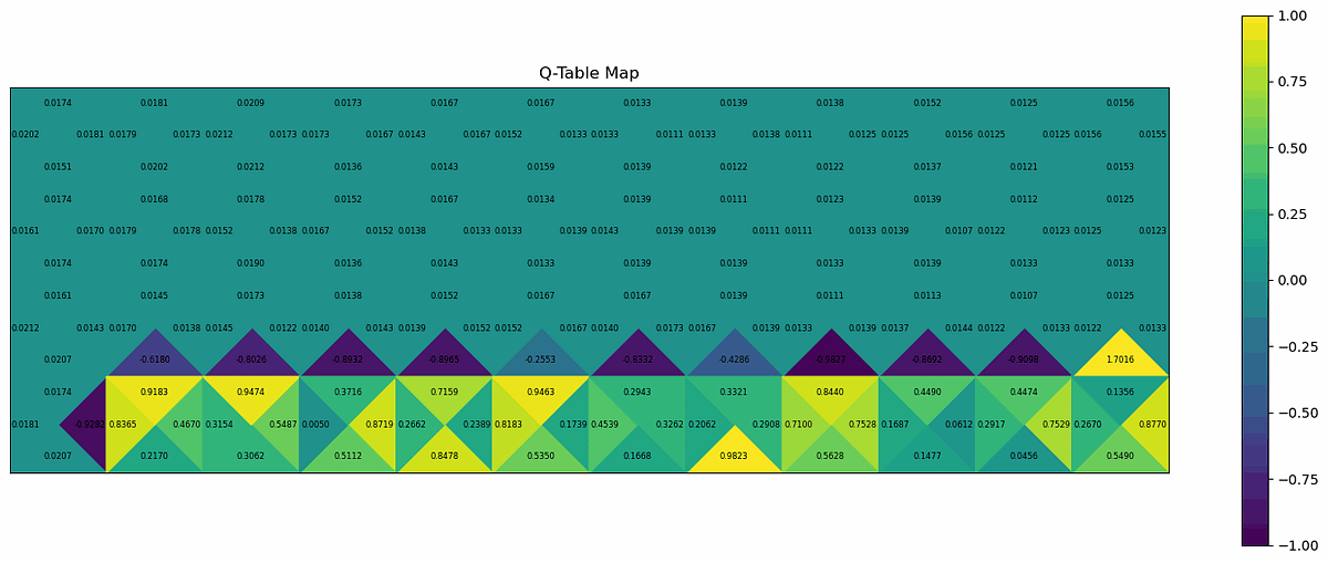 How does Bellman equation in Q-learning find the shortest route? | by ...