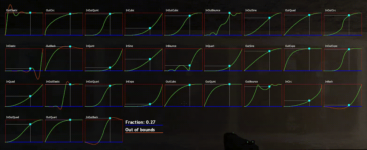 Mastering CSS Animations and Transitions: A Comprehensive Guide | by CM | Medium