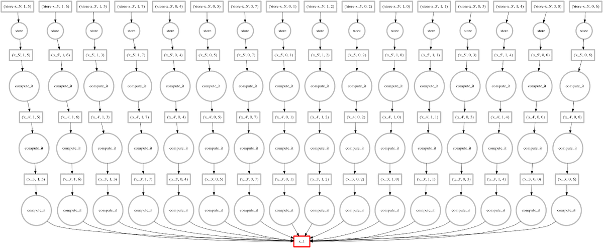 10 Minutes to cuDF and Dask cuDF. Scale ETL workloads on GPUs with ...