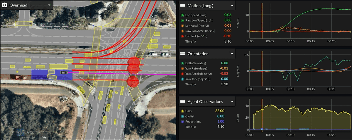 Autonomous Driving Dataset Visualization With Python And Vizviewer By Jose Rojas Towards