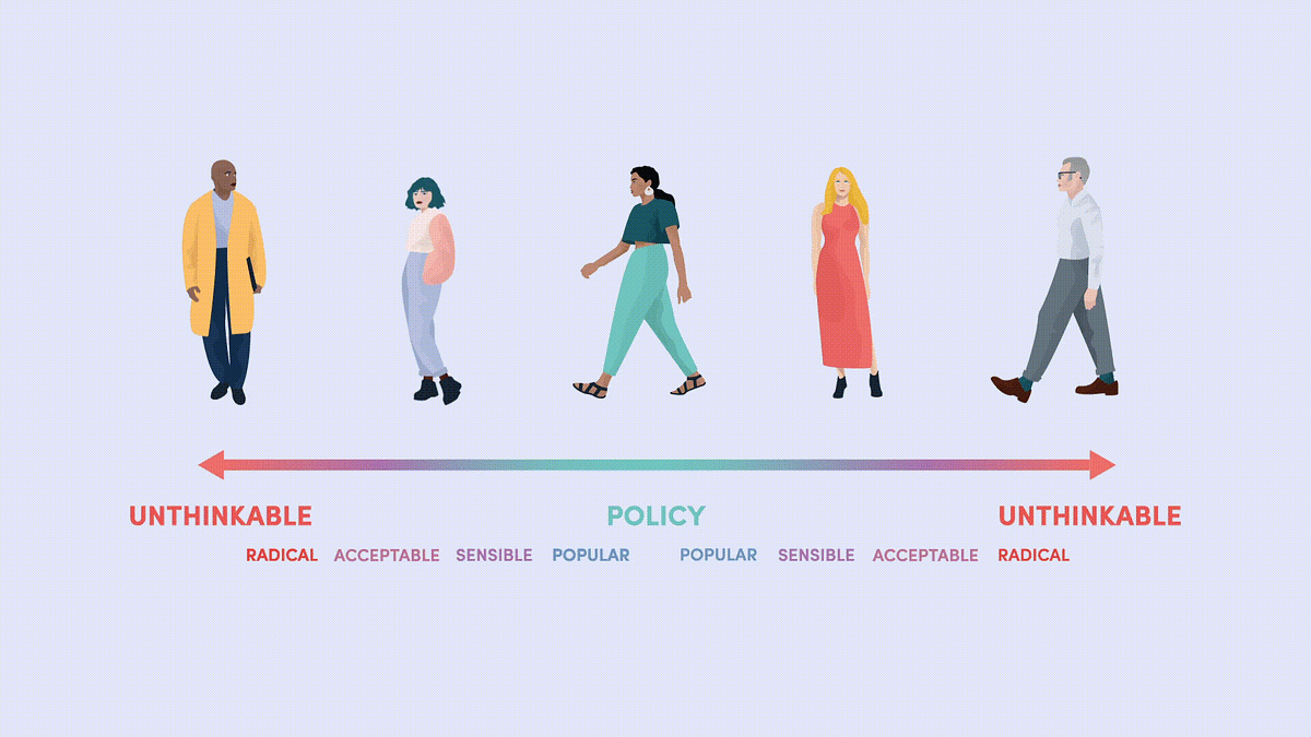 How we can make radical change, without changing the radicals | by ...