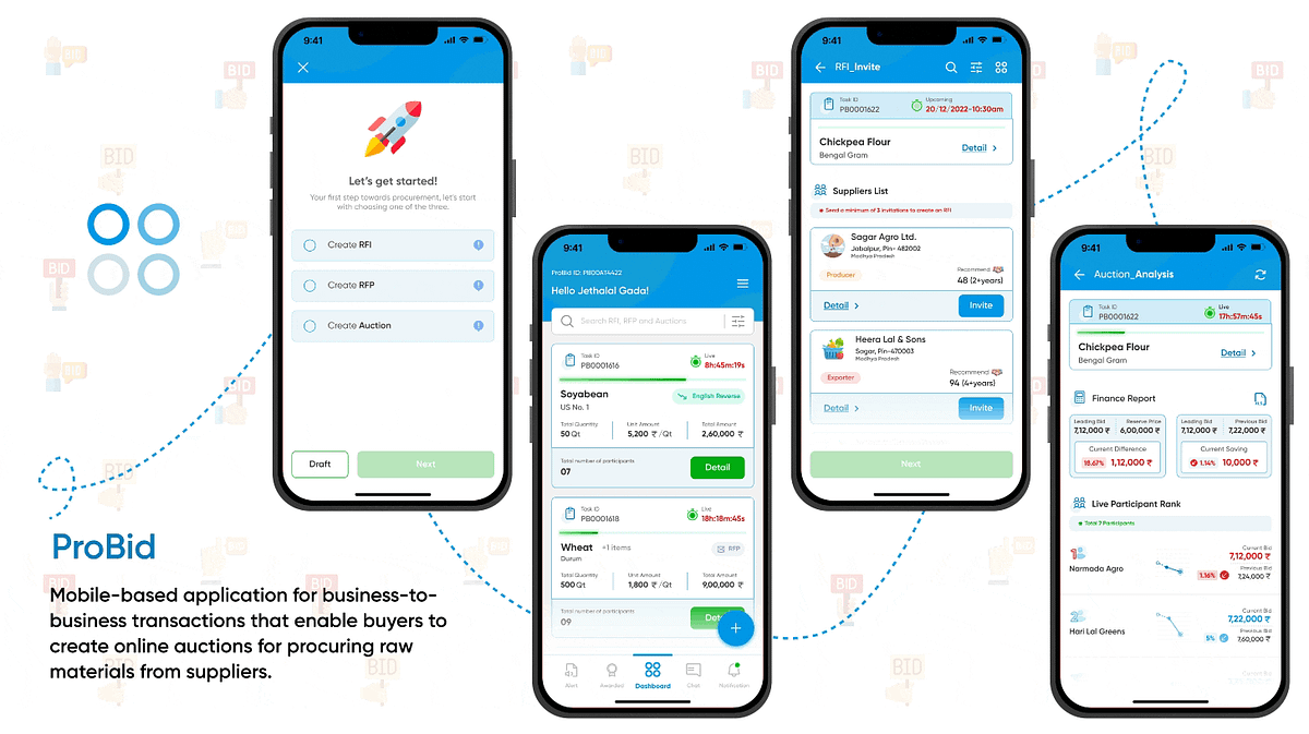 Designing an online auction platform on mobile, where the buyer creates ...