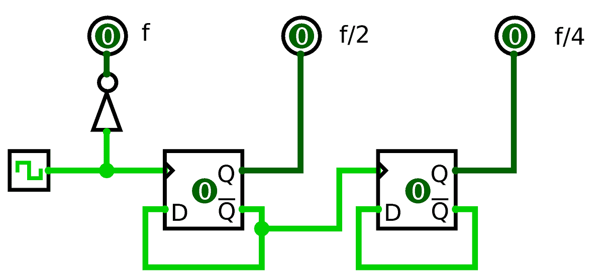 Frequency Divider making and Understanding about it | by Harshdixit ...