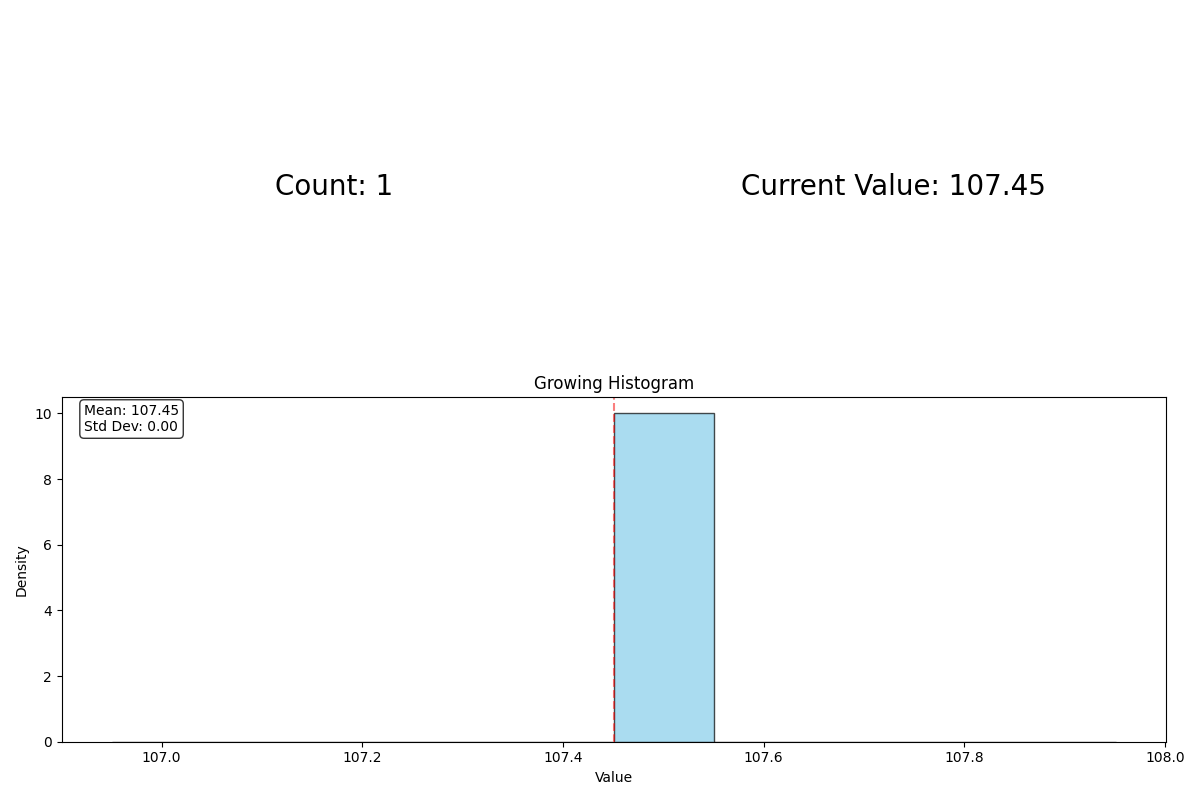 Histograms in Econometric Analysis | by Kyle Jones | Medium