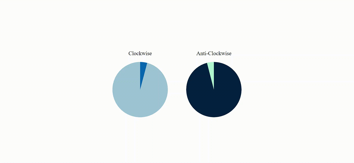How to Animate an SVG Circle with JavaScript | JavaScript in Plain English
