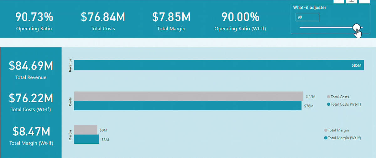 How to do #what-if analysis using Power BI | by Enridge | Medium