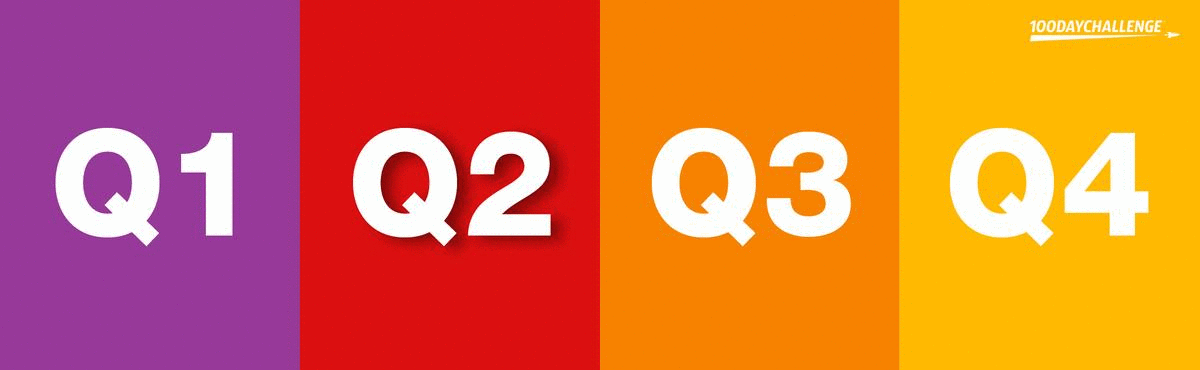 Your Second Quarter (Q2) Checklist | by Gary Ryan Blair I Growth ...