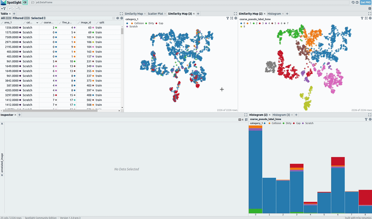 Interactive Data Exploration for Synthetic Data | Medium