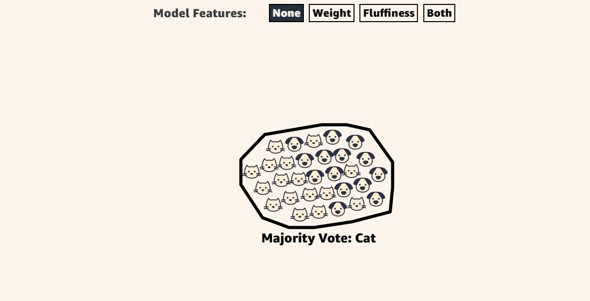 Mastering AI Metrics: Beginner’s Guide to Accuracy, Precision, and ...