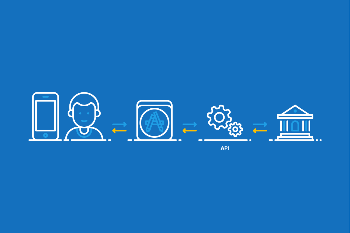Open Banking API explained in 3 gifs | by Janis Graubins | Medium