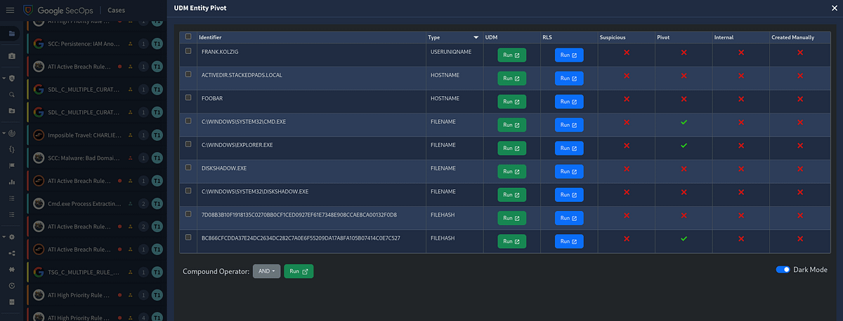 UDM Entity Pivot, V2. An updated and improved UDM Entity… | by Chris ...