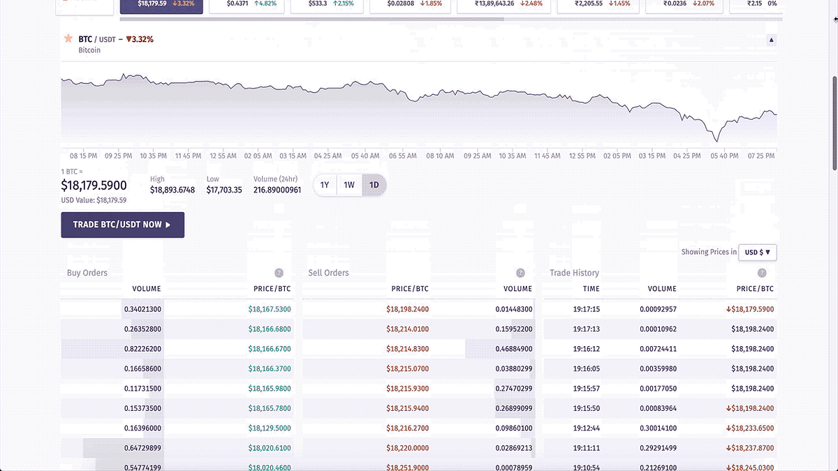 Announcement #46 — Enhanced UI for better User Experience | by BNS ...