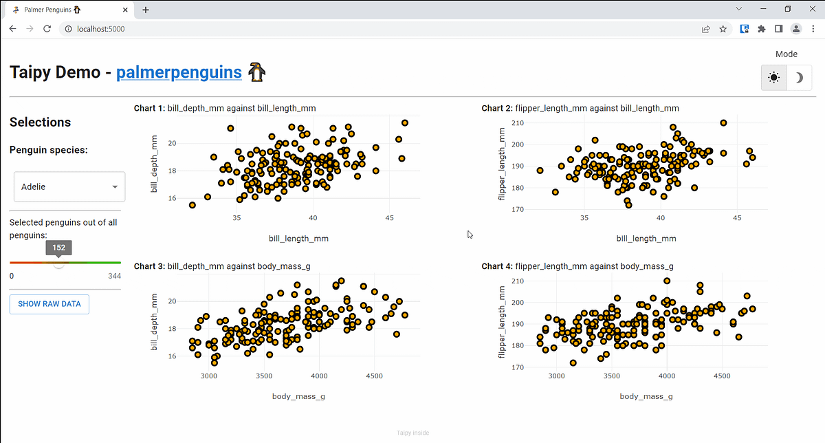 Elegant Dashboards for Python ML Apps using Taipy GUI | by Zaccheus Sia | Medium