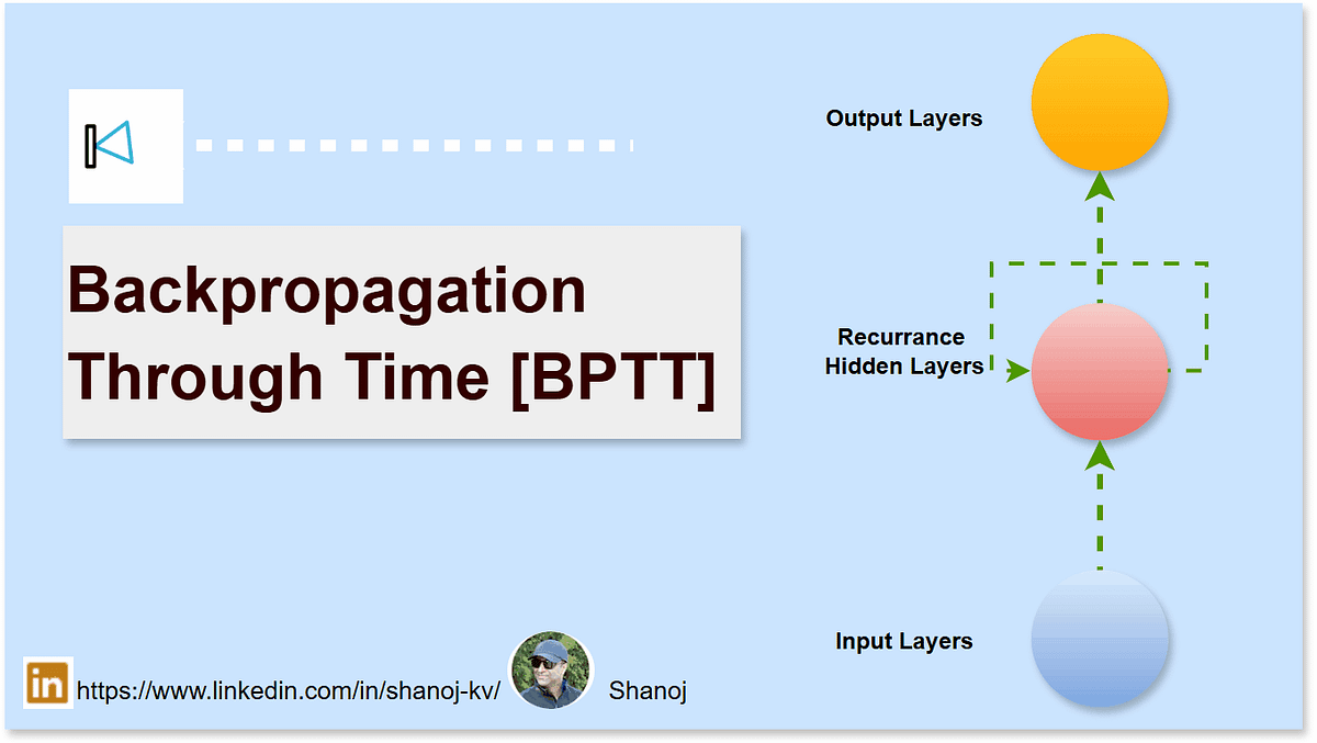 How Do RNNs Handle Sequential Data Using Backpropagation Through Time ...