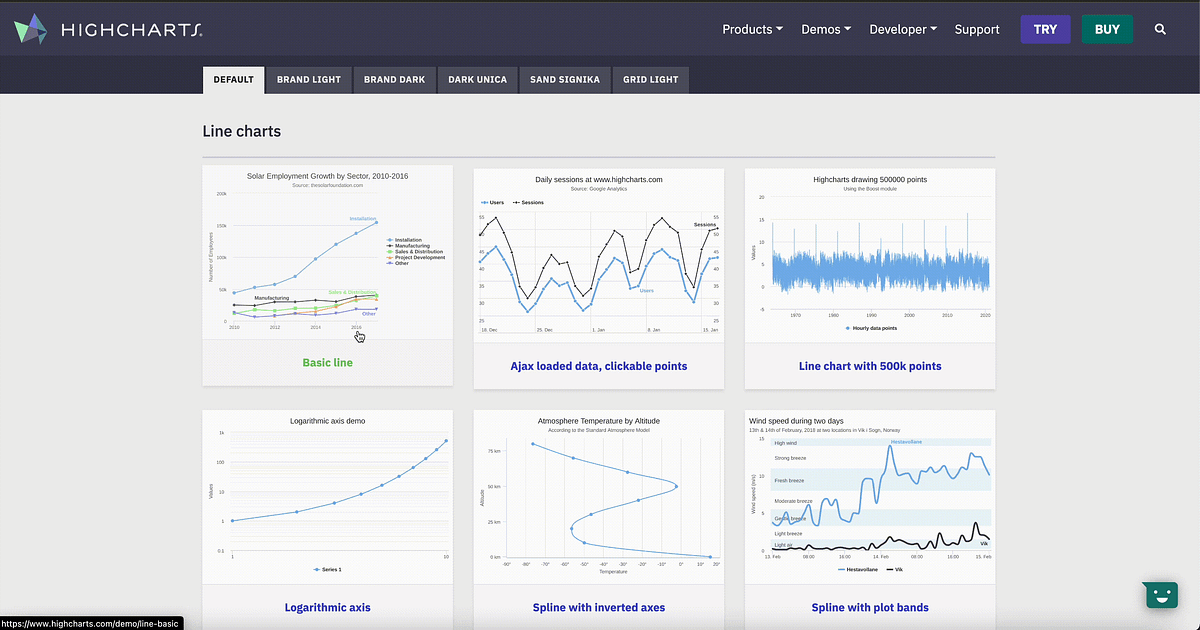 How to implement HighCharts in Flutter? | by Sakina Boriwala | Medium