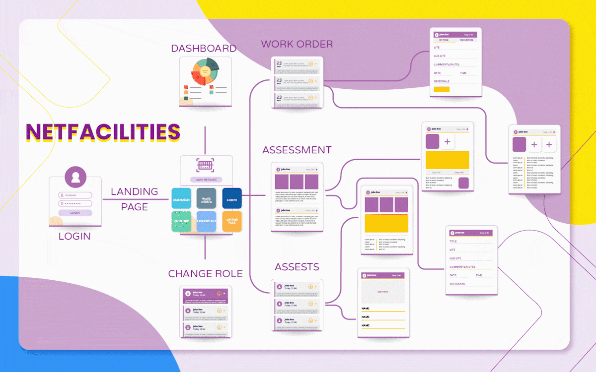 NETfacilities| An AMT Direct Company | by Successive Digital ...