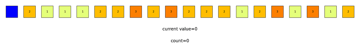 Discover the Boyer-Moore Algorithm: Animations That Make Finding ...