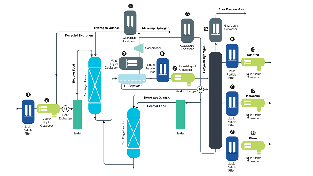 Renewable Naphtha Market: A Growing Opportunity for Sustainable ...