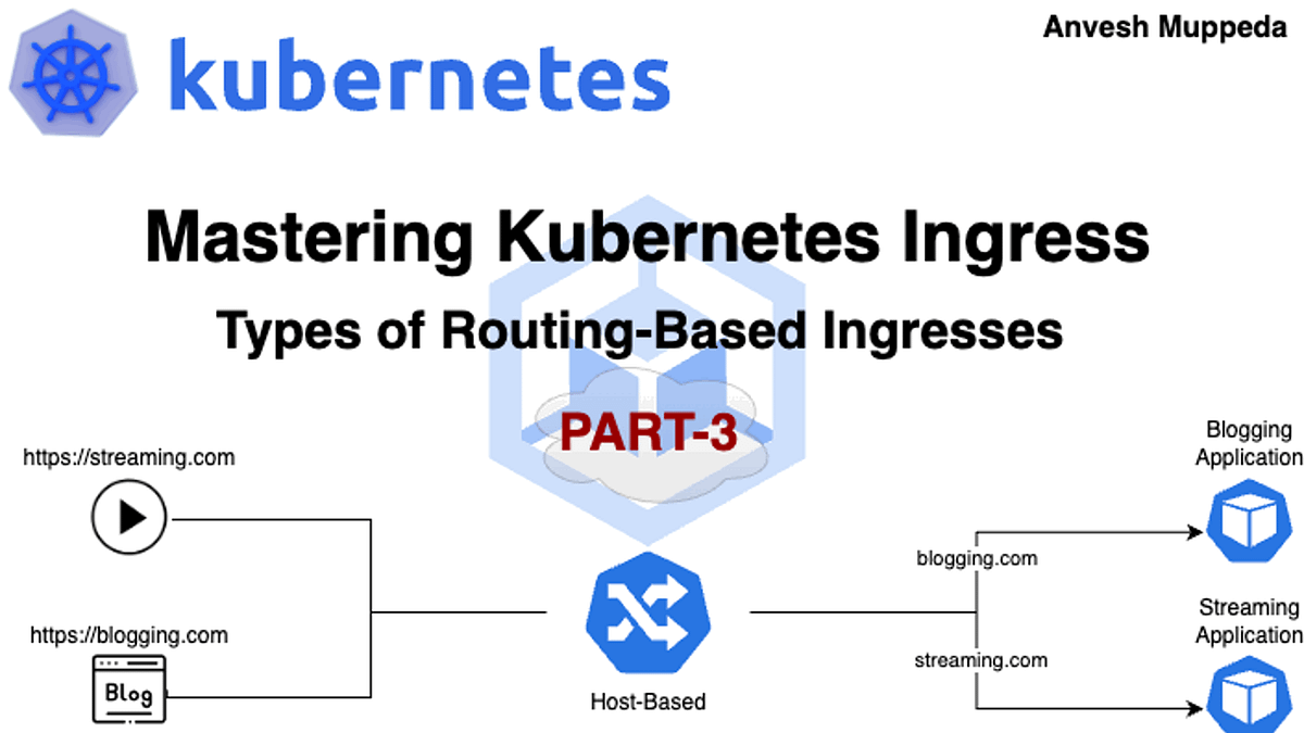 🛤️ Exploring Types of Routing-Based Ingresses in Kubernetes⎈ | by ...